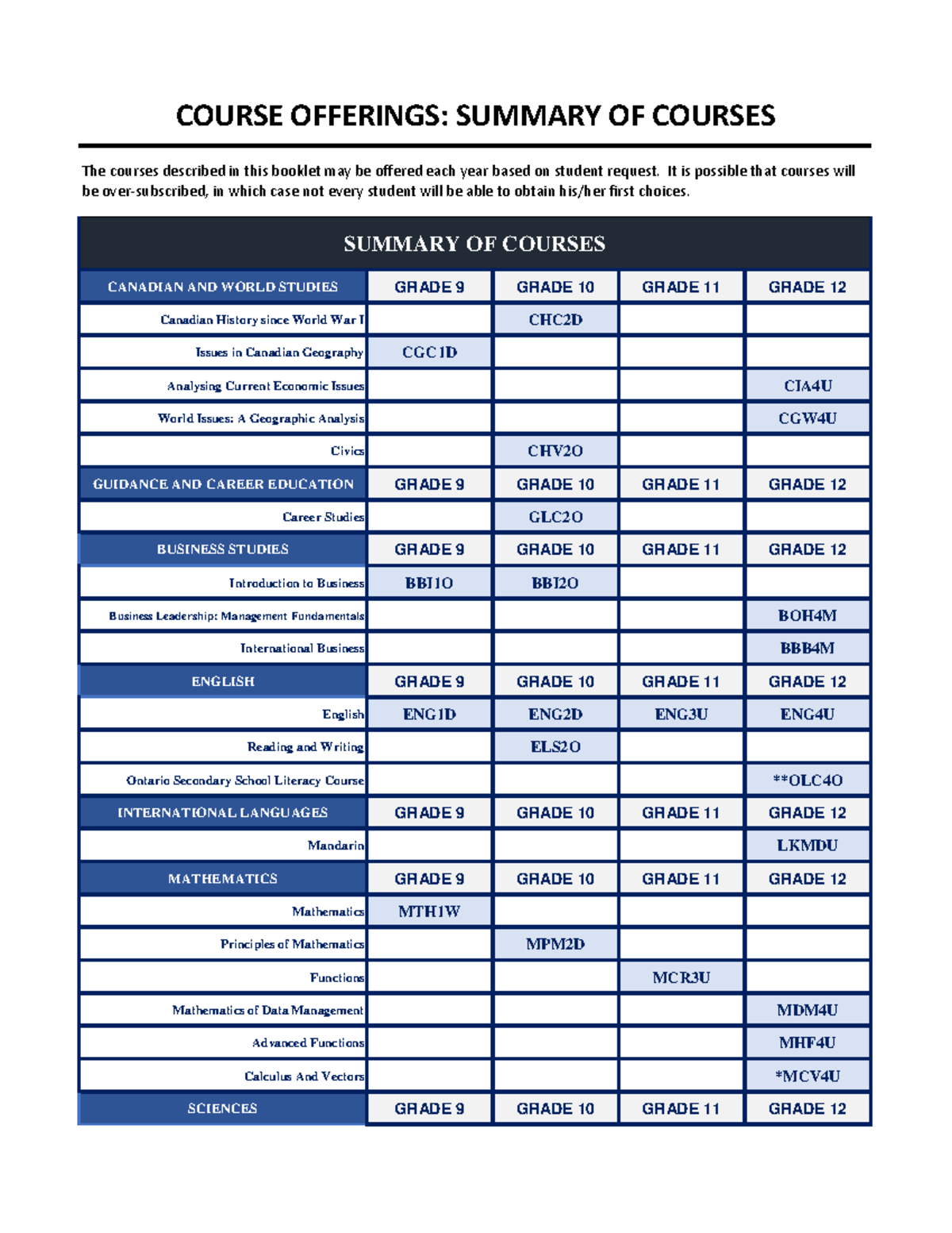 Courses-WHS - Đại học Kinh tế Quốc dân - Edit Course Social Marketing ...