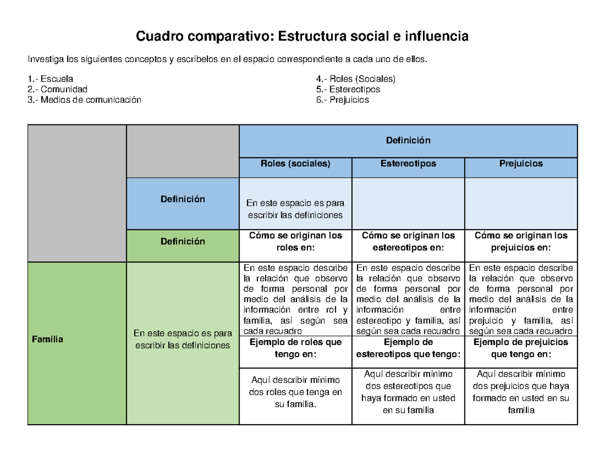 Cuadro comparativo - Influencia de la estructura social - Cuadro ...