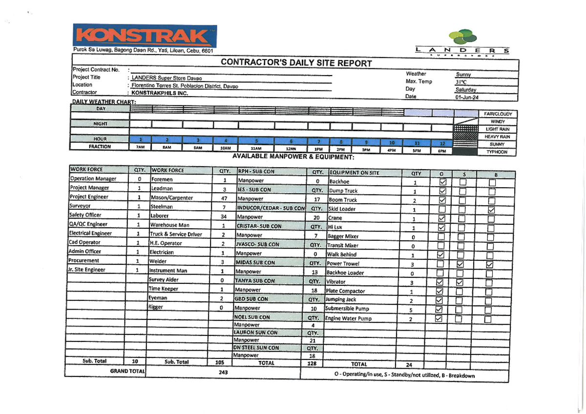 DSR - June 01, 2024 - Engineering Management - Studocu