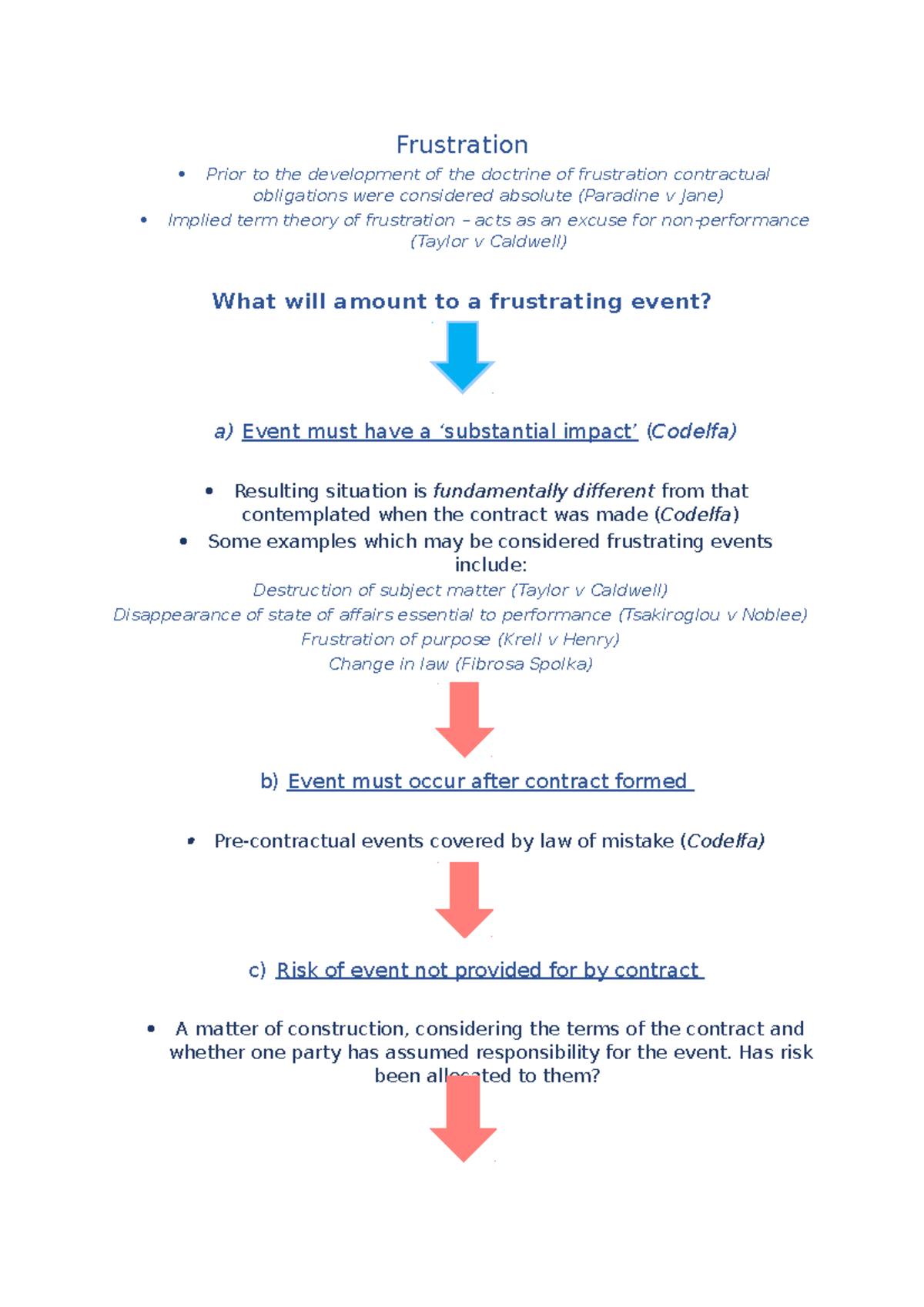 Frustration - Flowchart - Frustration Prior to the development of the ...