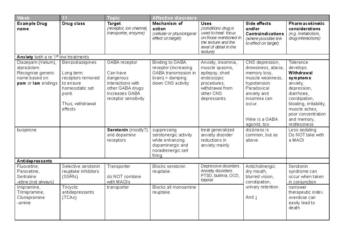 Week 11 - Weekly drug table - Week 11 Topic Affective disorders Example ...
