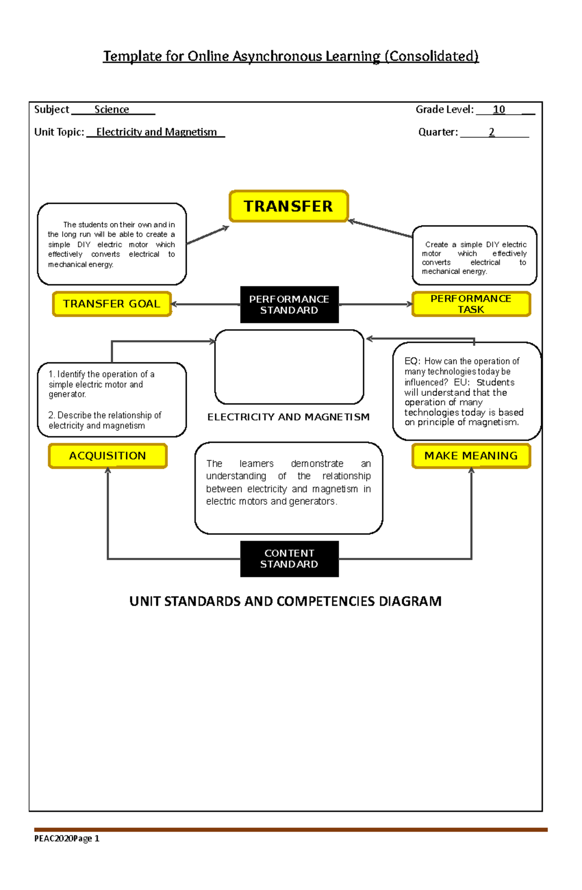 Learning Plan Science 10 Q1 - Template for Online Asynchronous Learning (Consolidated) Subject ...