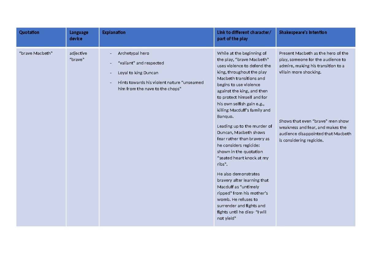 X. Macbeth revison - Quotation Language device Explanation Link to ...