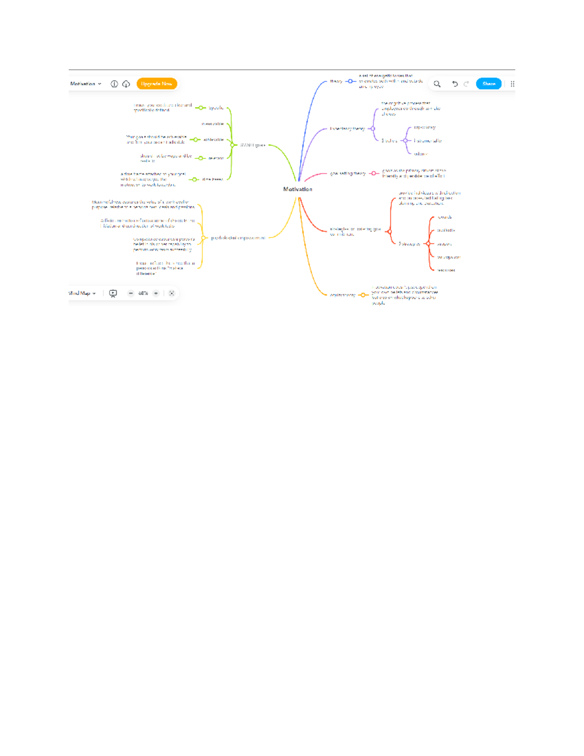 1 - mindmap hvtc - english - Studocu