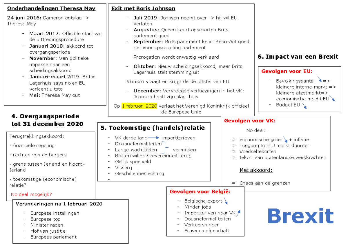 schema brexit 2020-2021 - Onderhandelingen Theresa May 24 juni 2016 ...