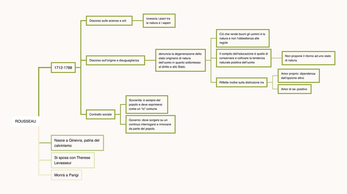 Rousseau: mappa - ROUSSEAU 1712- Discorso sulle scienze e arti rovescia ...