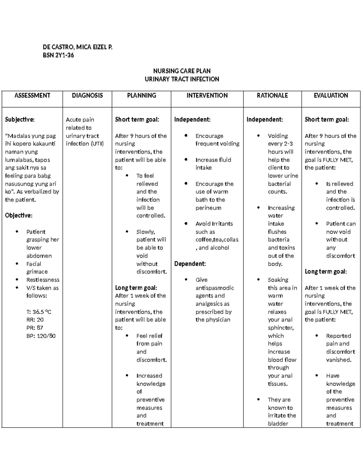 NCP Final - NCP - DE CASTRO, MICA EIZEL P. BSN 2Y1- NURSING CARE PLAN ...
