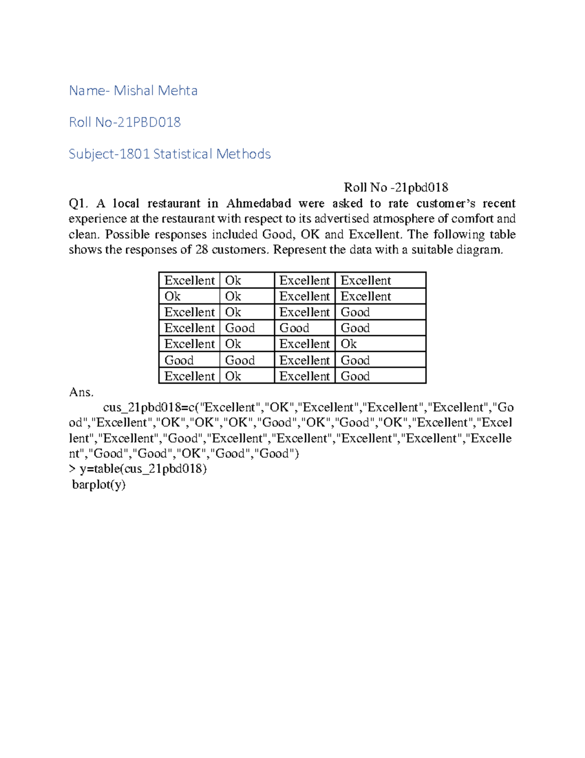 Assignment-1 1801 21PBD018 - Name- Mishal Mehta Roll No-21PBD Subject ...