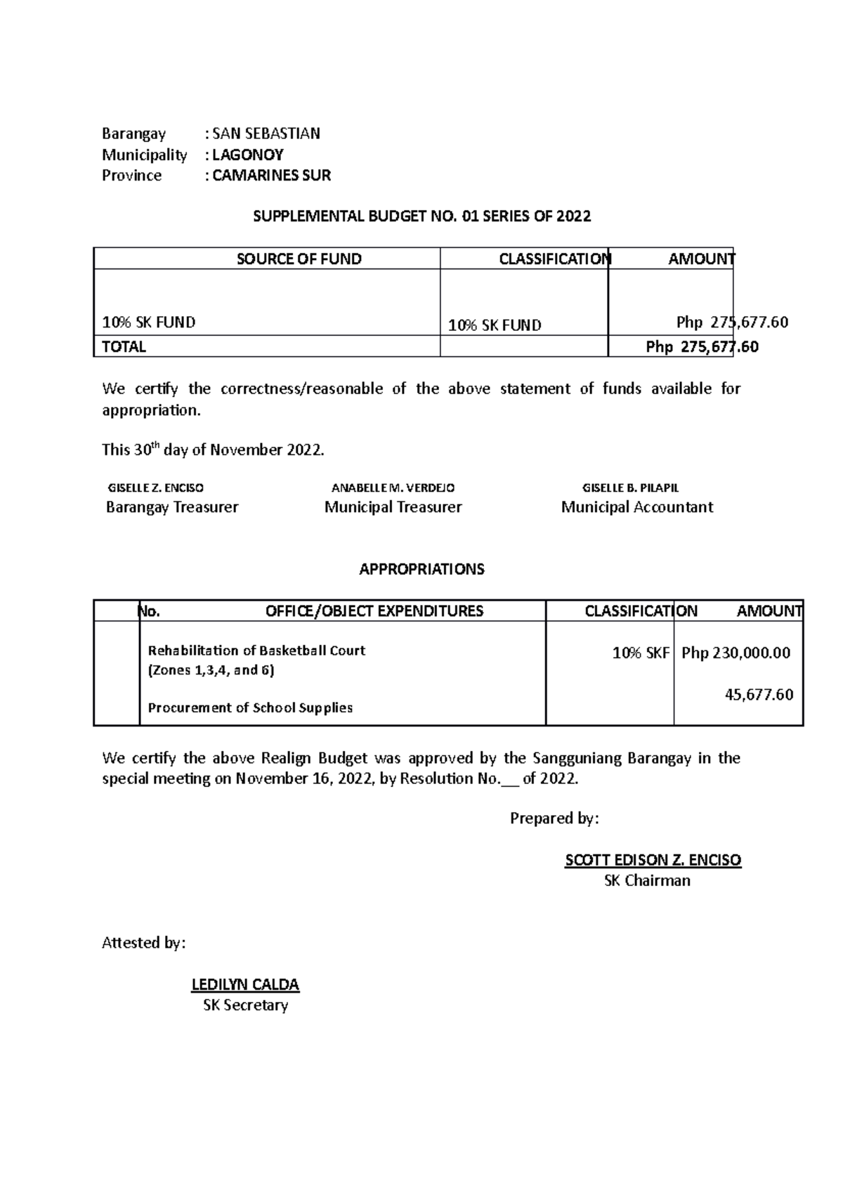 SK 10% - A 10% SK Fund Budget - Barangay : SAN SEBASTIAN Municipality : LAGONOY Province ...