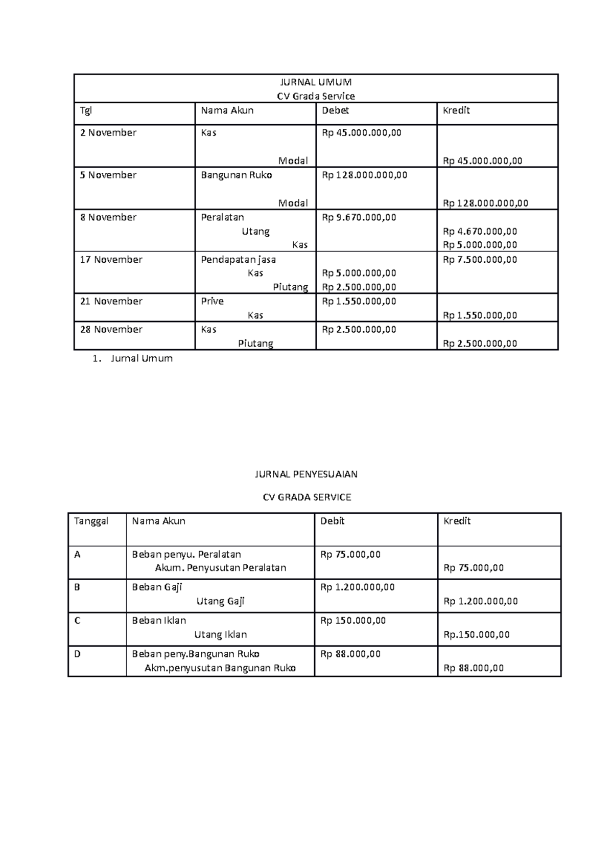 Jurnal UMUM - JURNAL UMUM CV Grada Service Tgl Nama Akun Debet Kredit 2 ...