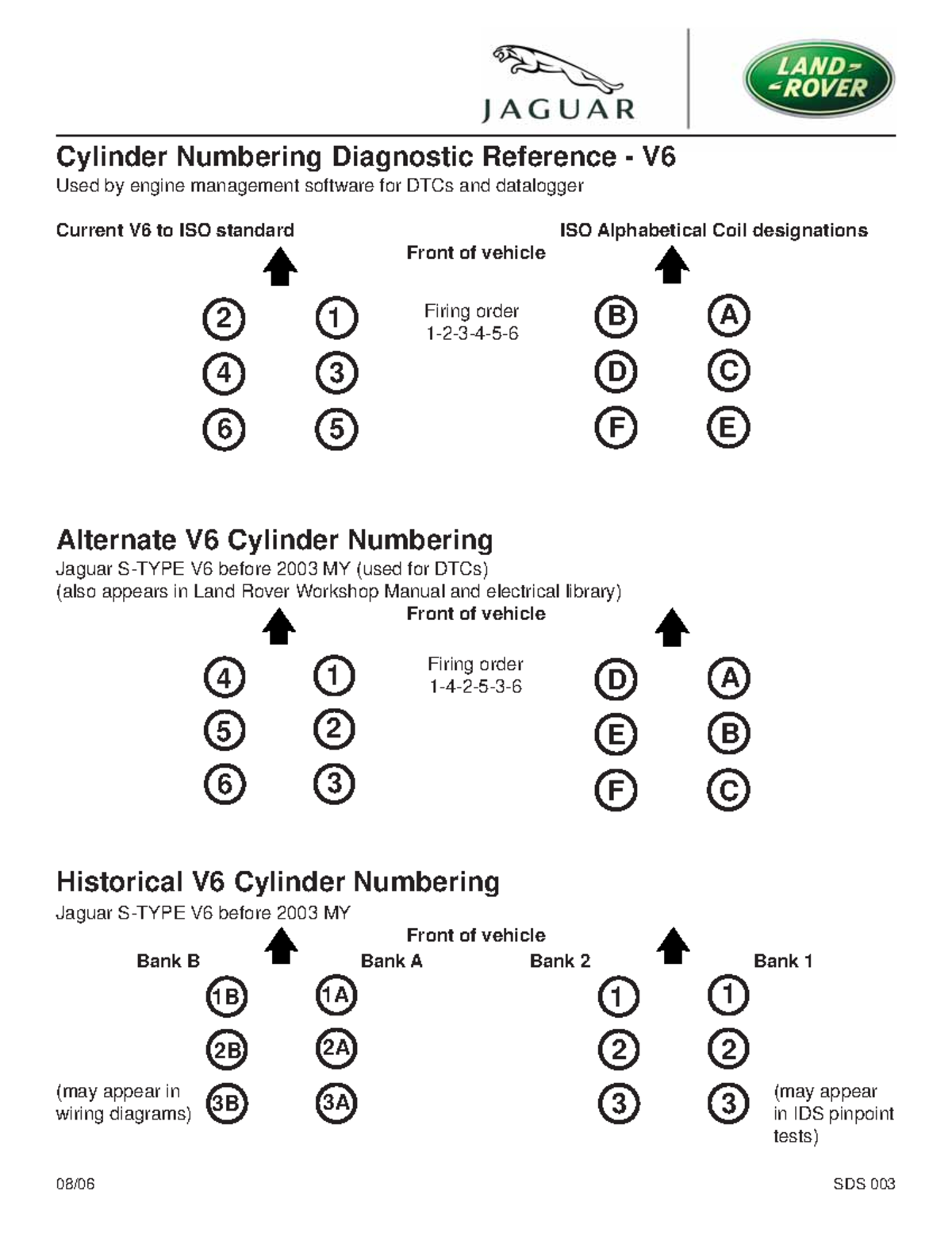 SDS003 V6 cylinder numbering - 08/06 SDS 003 Firing order1-2-3-4-5 ...
