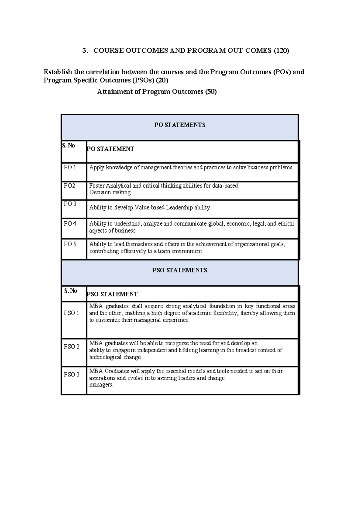 3 Criteria SAR Original - 3. COURSE OUTCOMES AND PROGRAM OUT COMES (120 ...