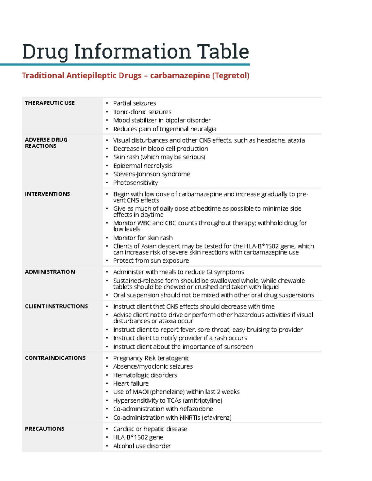 Tegretol -Traditional-Antiepileptic-Drugs - Drug Information Table ...