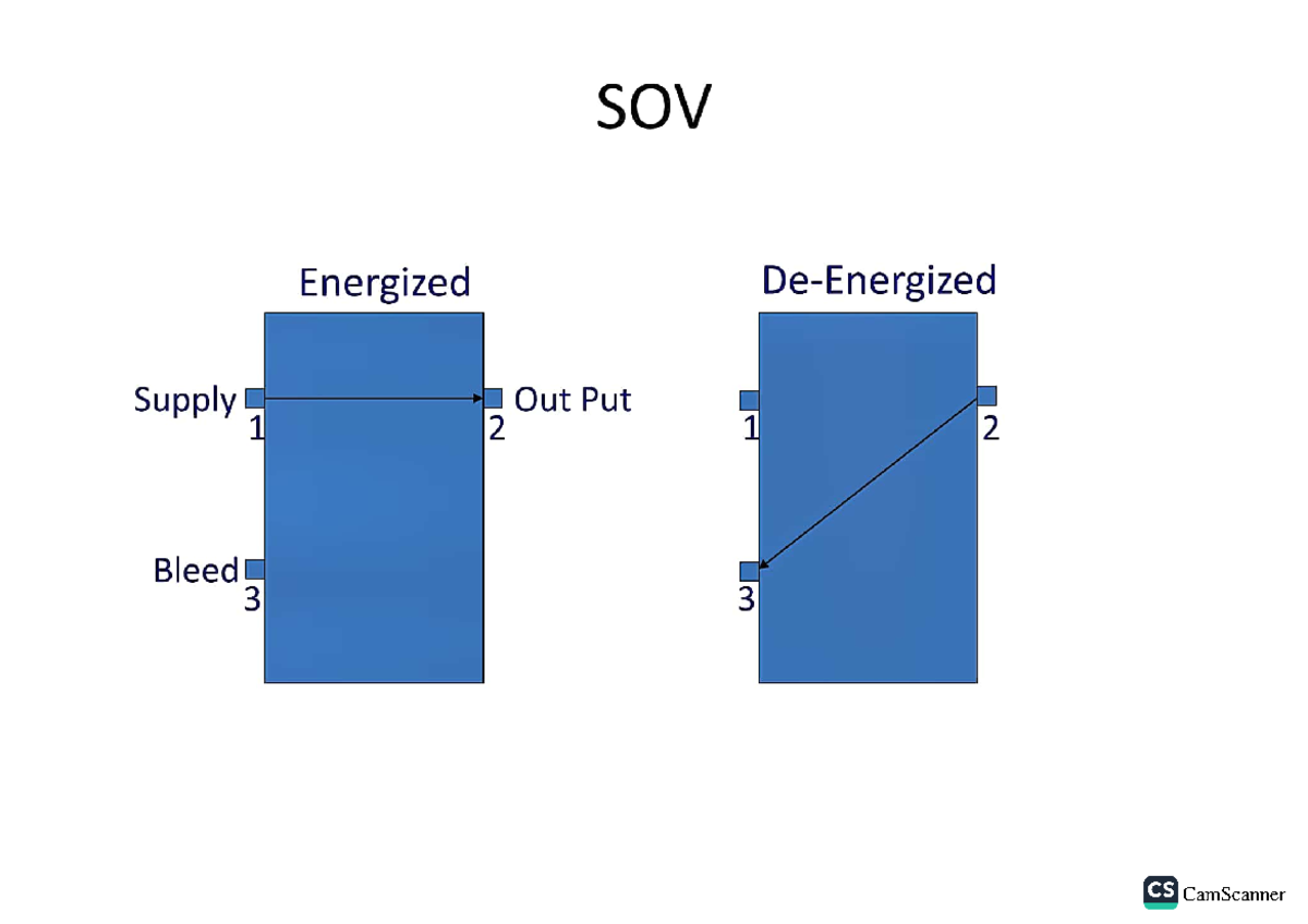 P 11 - Precautions In case of Electric device such as SOV Must have ...