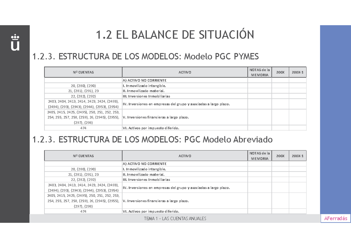 TEMA 1 FORMULAS - 1 EL BALANCE DE SITUACIÓN 1.2. ESTRUCTURA DE LOS ...