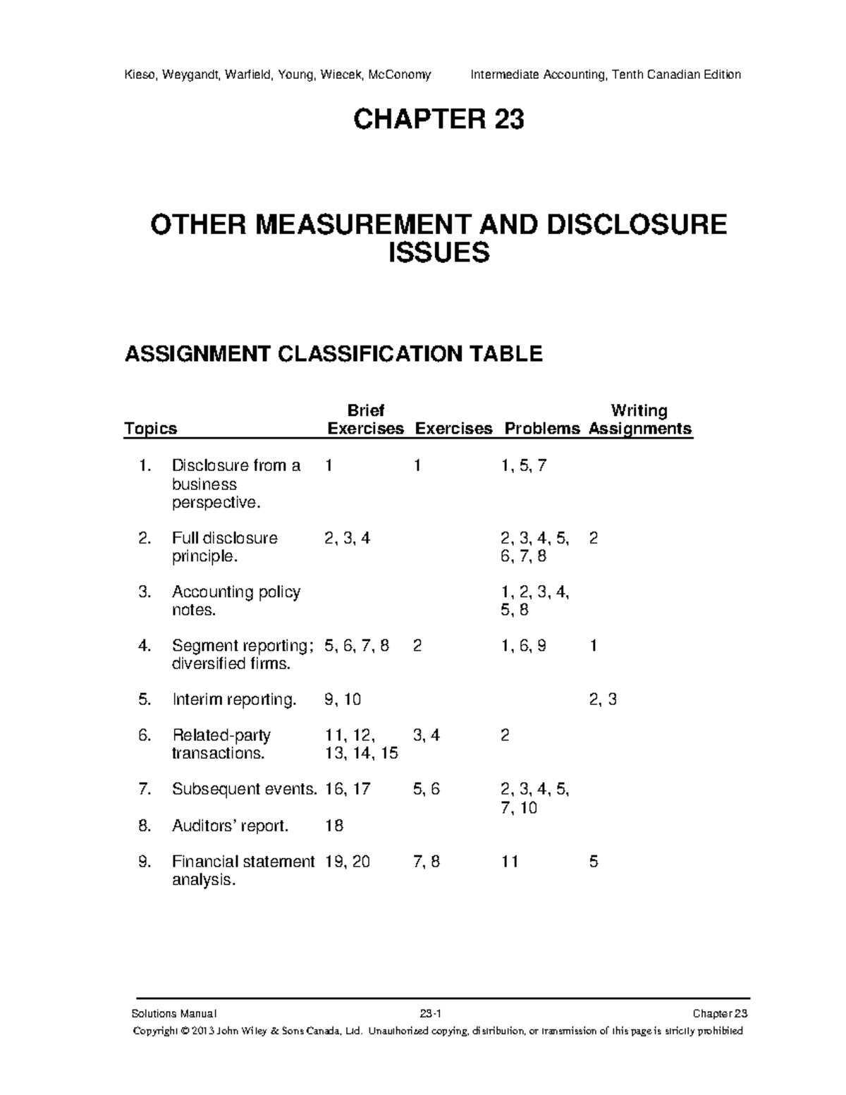 Sm23 - Intermediate chapter 23 solutions for intermediate financial accounting - CHAPTER 23 ...