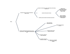 Evidence Outline - Class Notes - Evidence Preliminary Outline Week 1 ...