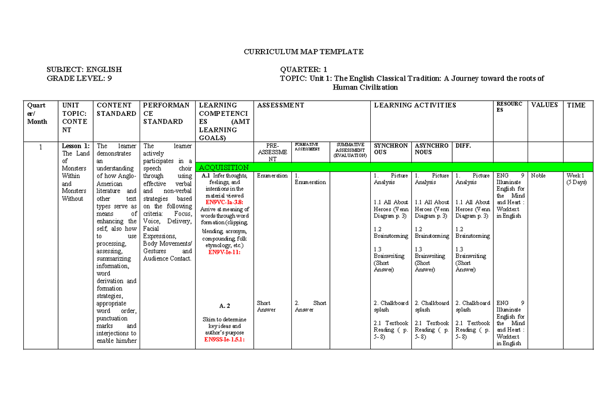 Curmap ENG9Q1 L1 - CURRICULUM MAP TEMPLATE SUBJECT: ENGLISH QUARTER: 1 ...