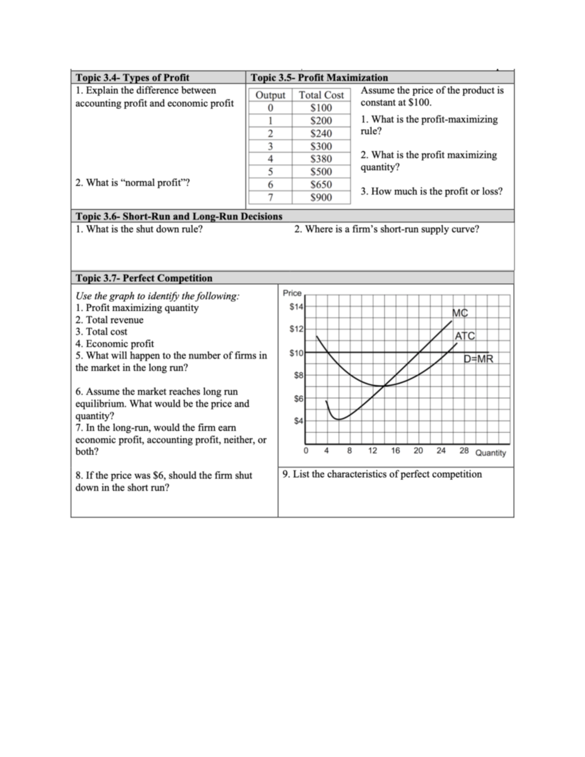 Study Guide 3 - short cheat sheet - Economics HL - Studocu