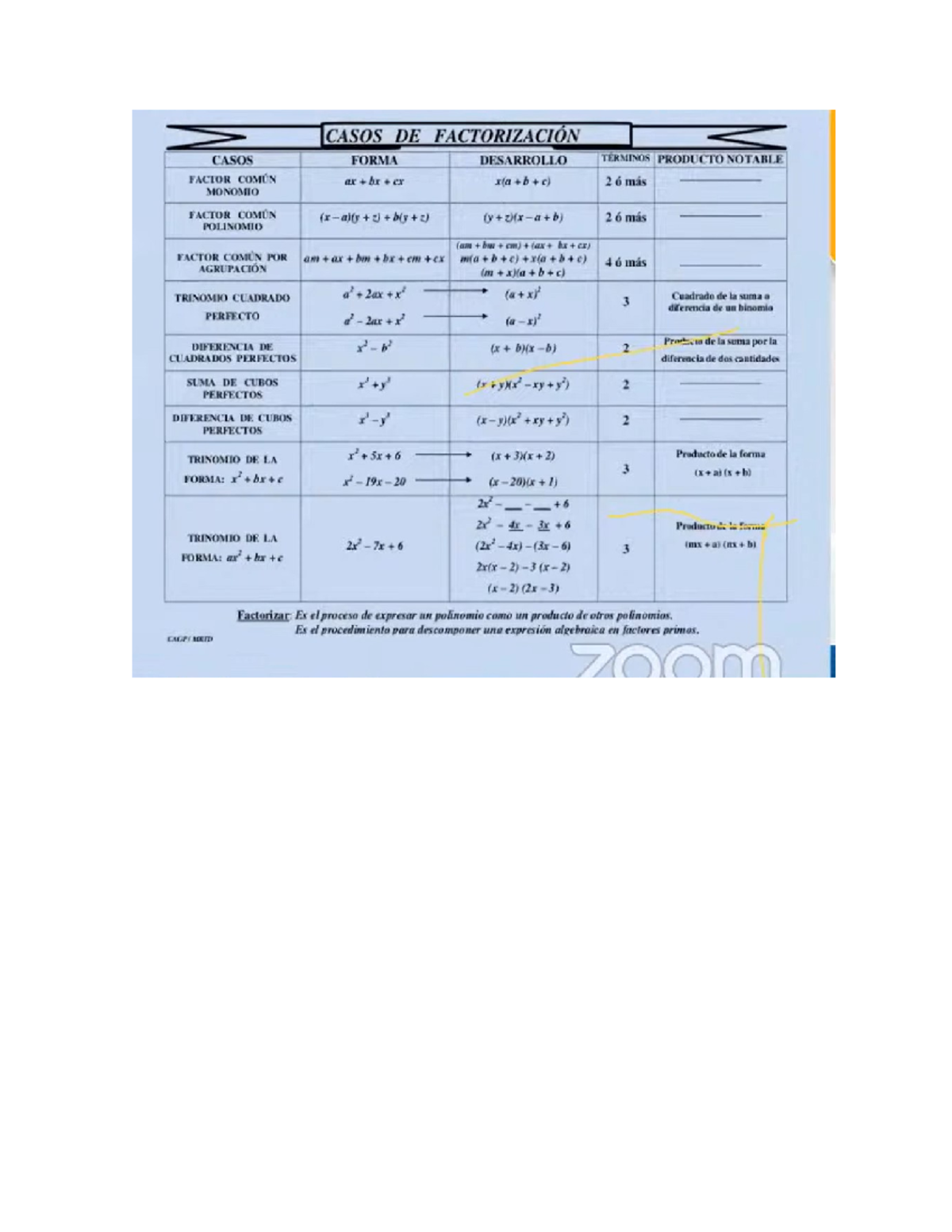 Casos factorizacion - FUNDAMENTOS DE MATEMATICAS - CASOS DE FACTORIZACIÓN CASOS FORMA DESARROLLO ...