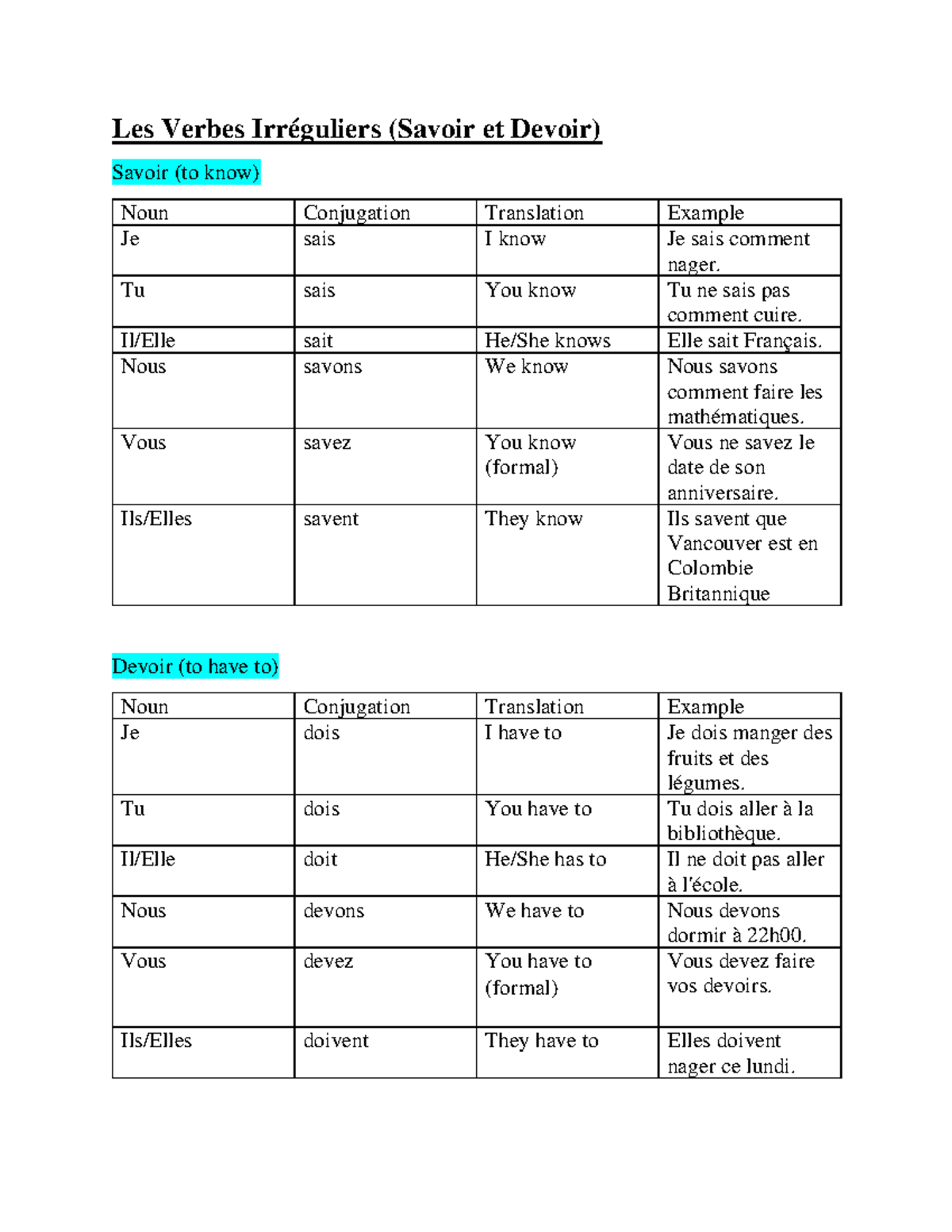 French conjugations savoir et devoir - Les Verbes Irréguliers (Savoir ...