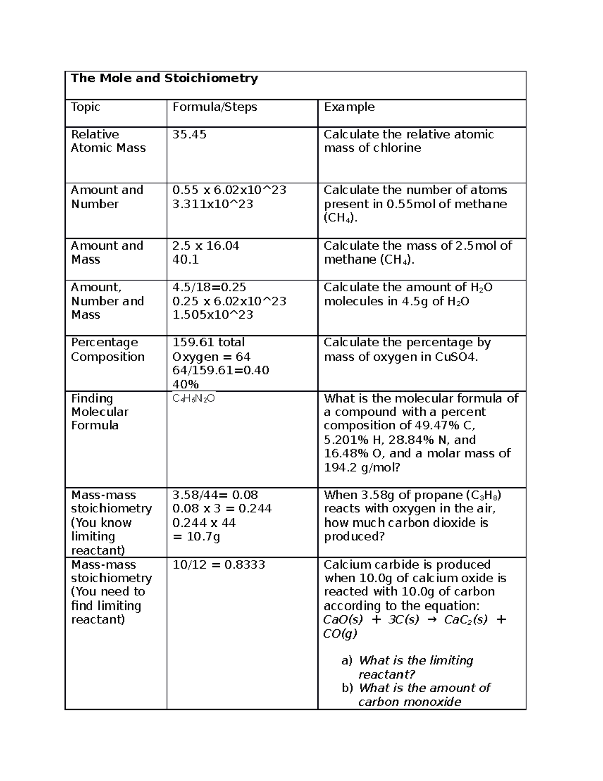 Summary- Mole and Stoichiometry copy - The Mole and Stoichiometry Topic ...
