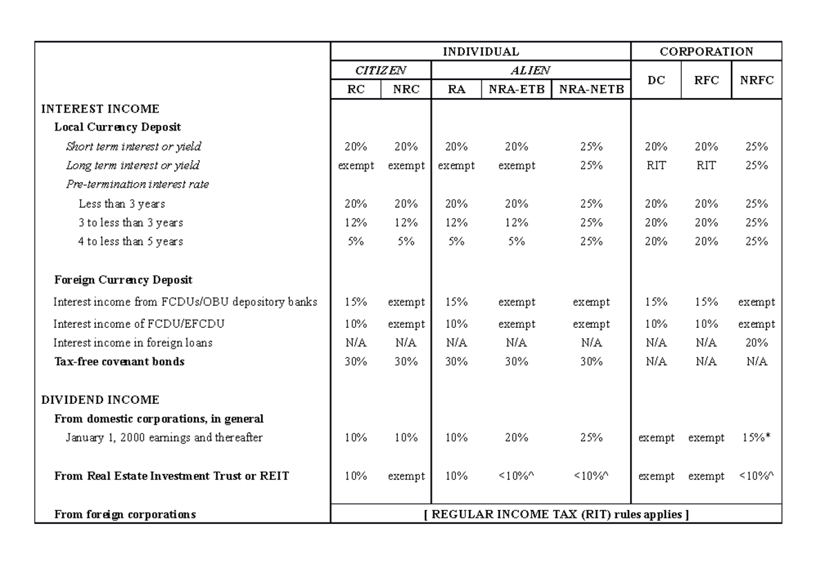 FIT Table - TAX - INDIVIDUAL CORPORATION CITIZEN ALIEN RC NRC RA NRA ...