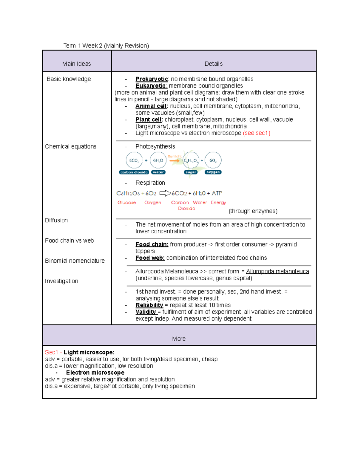 Year 11 Biology Revision Notes - Term 1 Week 2 (Mainly Revision) Main ...