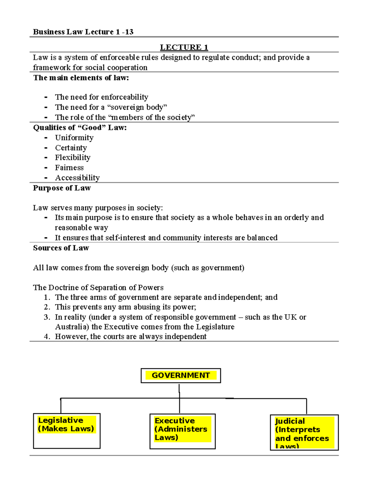 Business Law Notes - LECTURE 1 Law is a system of enforceable rules ...