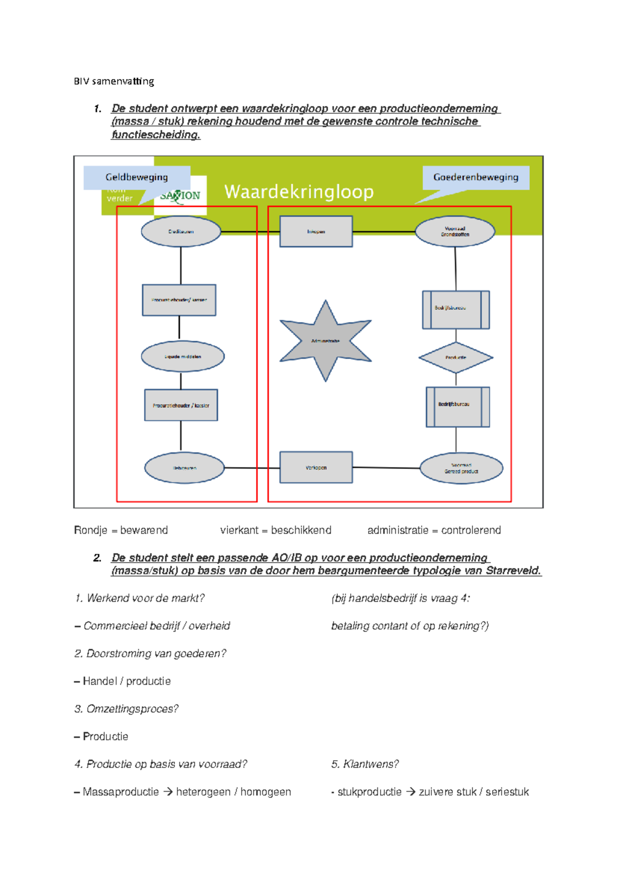 BIV samenvatting - De student ontwerpt een waardekringloop voor een ...