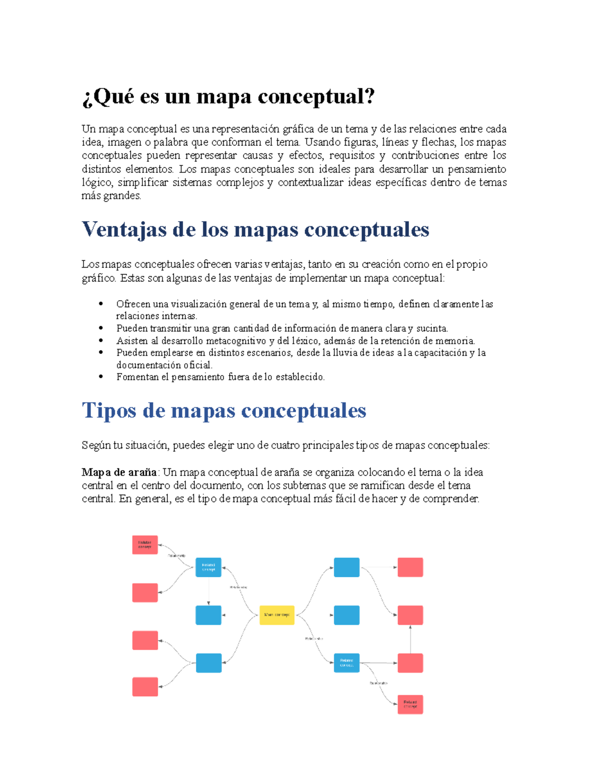 Qué es un mapa conceptual para su desarrollo - ¿Qué es un mapa ...