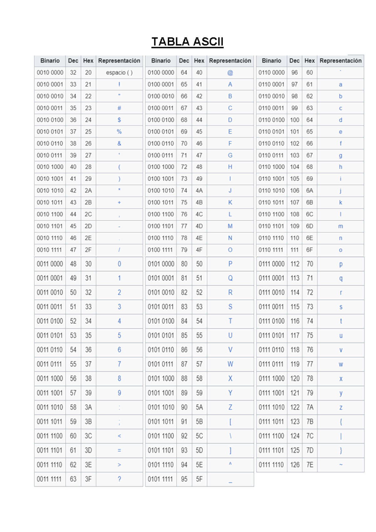 Tabla nueva - ninguna - Programación - TABLA ASCII - Studocu