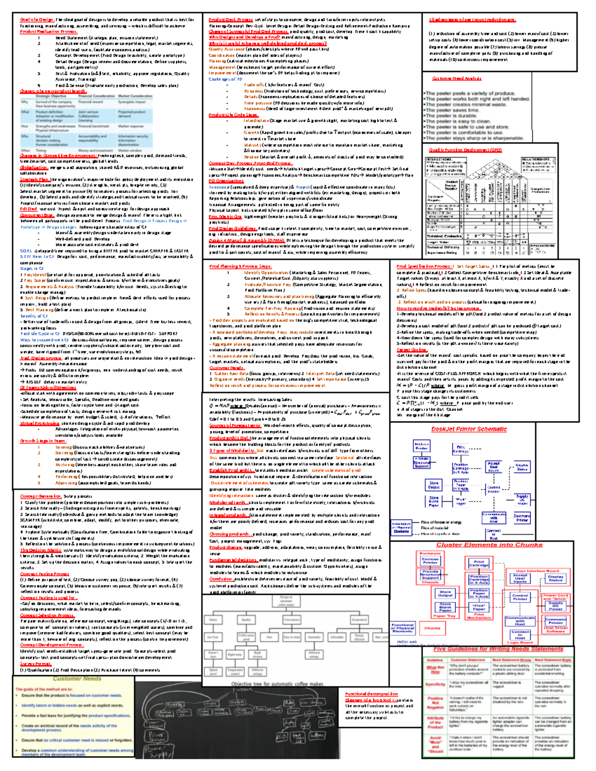 Midterm Cheat Sheet Warning Tt Undefined Function 32 Warning Tt