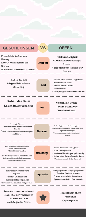 Das Zwiebel-Modell - Bolte-Zwiebel bezeichnet ein soziales ...