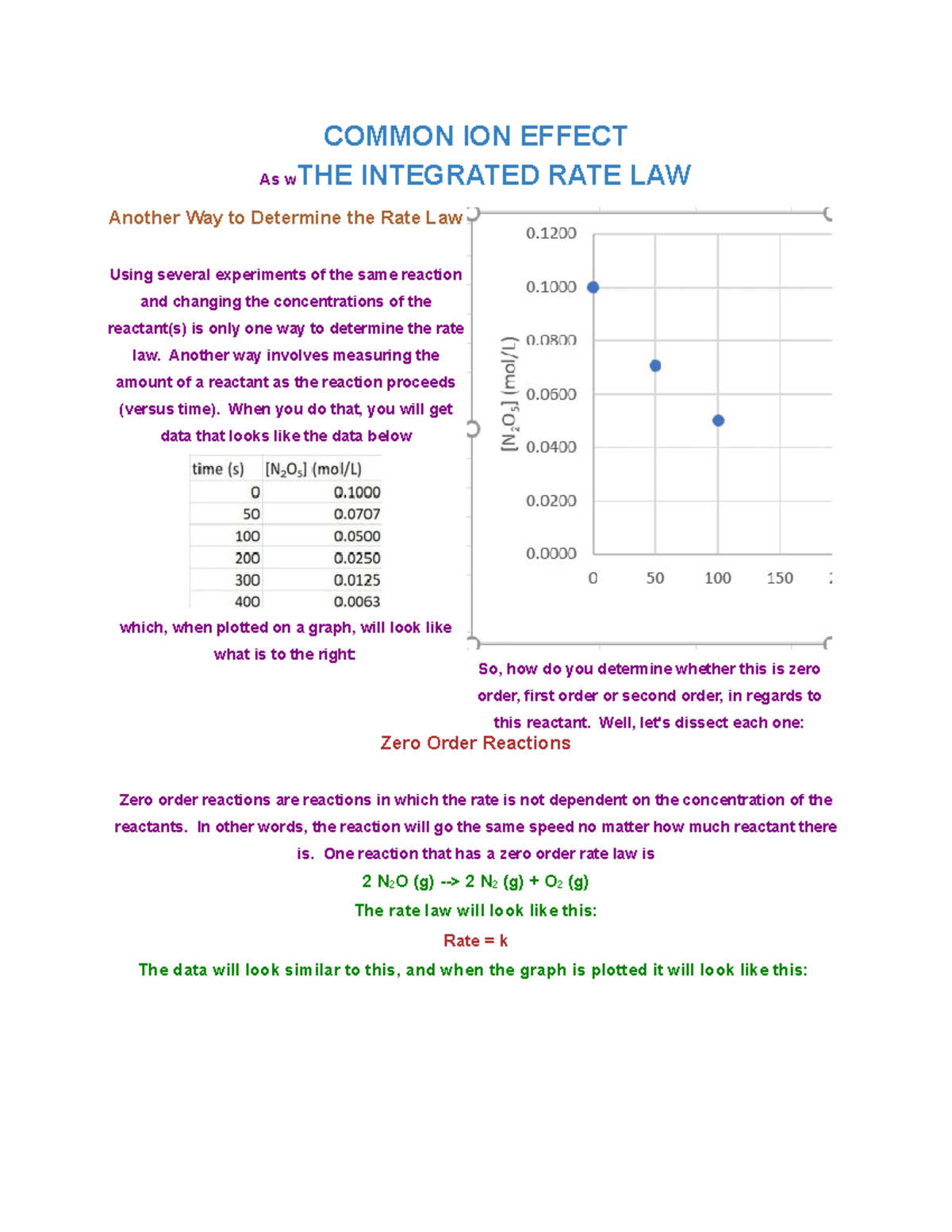 Integrated rate law - Instructor given general chemistry II lecture ...