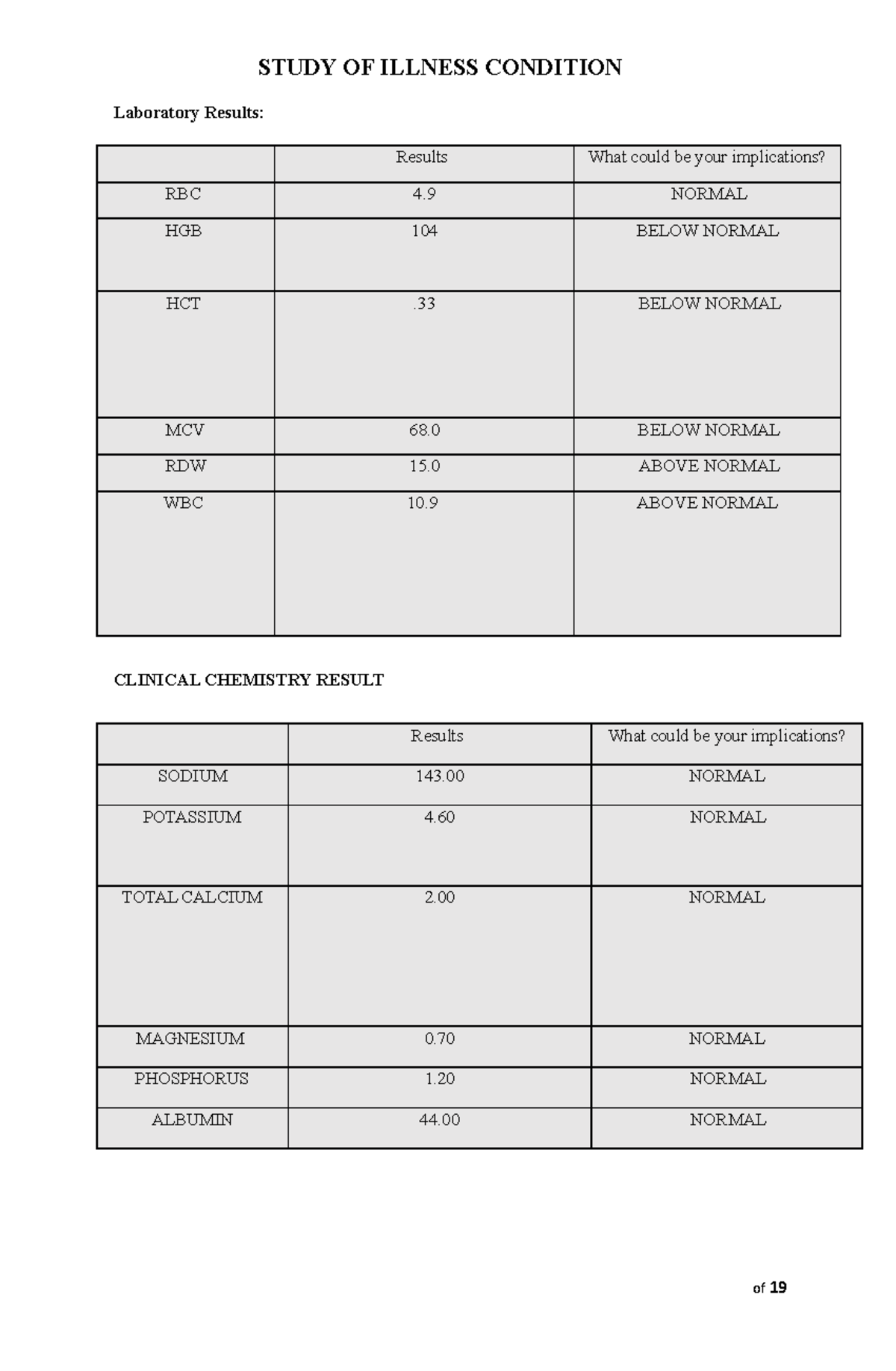 (Surgery Ward)SIC- Breast Carcinoma - STUDY OF ILLNESS CONDITION ...