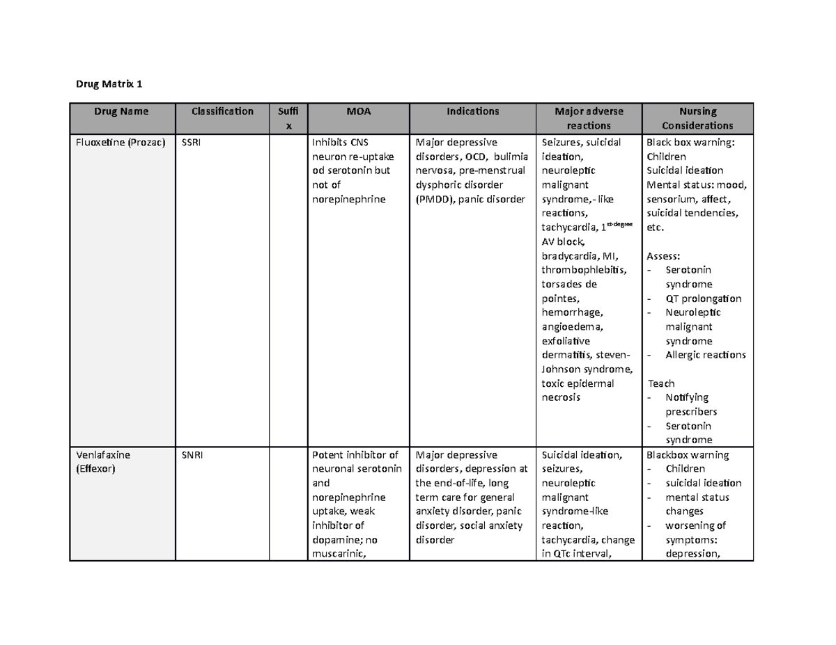 Drug Matrix Form-5 last - Drug Matrix 1 Drug Name Classification Suf x ...