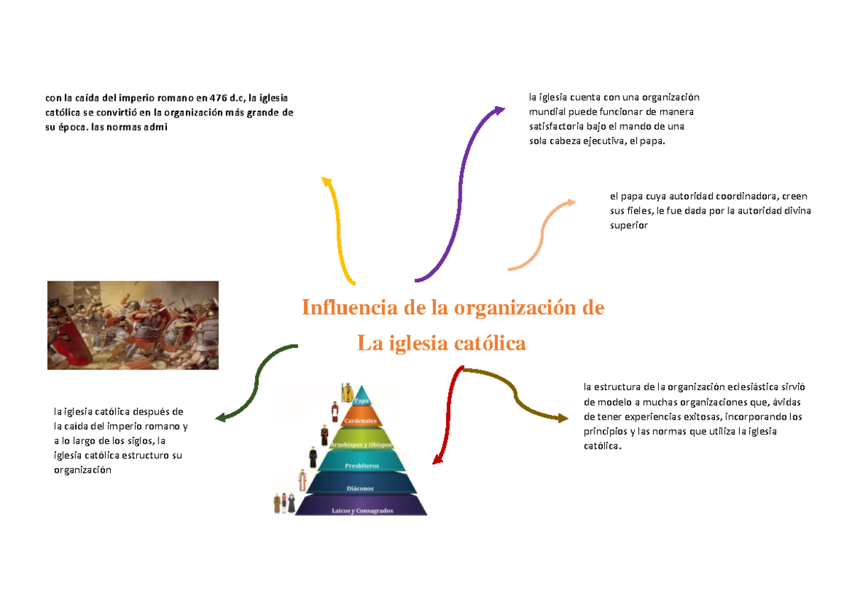 Teria clasica de la administracion - Influencia de la organización de ...