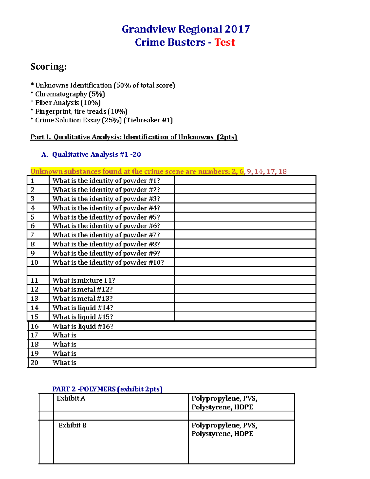 GV 2017 Regional Test -2.70 Test - Grandview Regional 2017 Crime ...