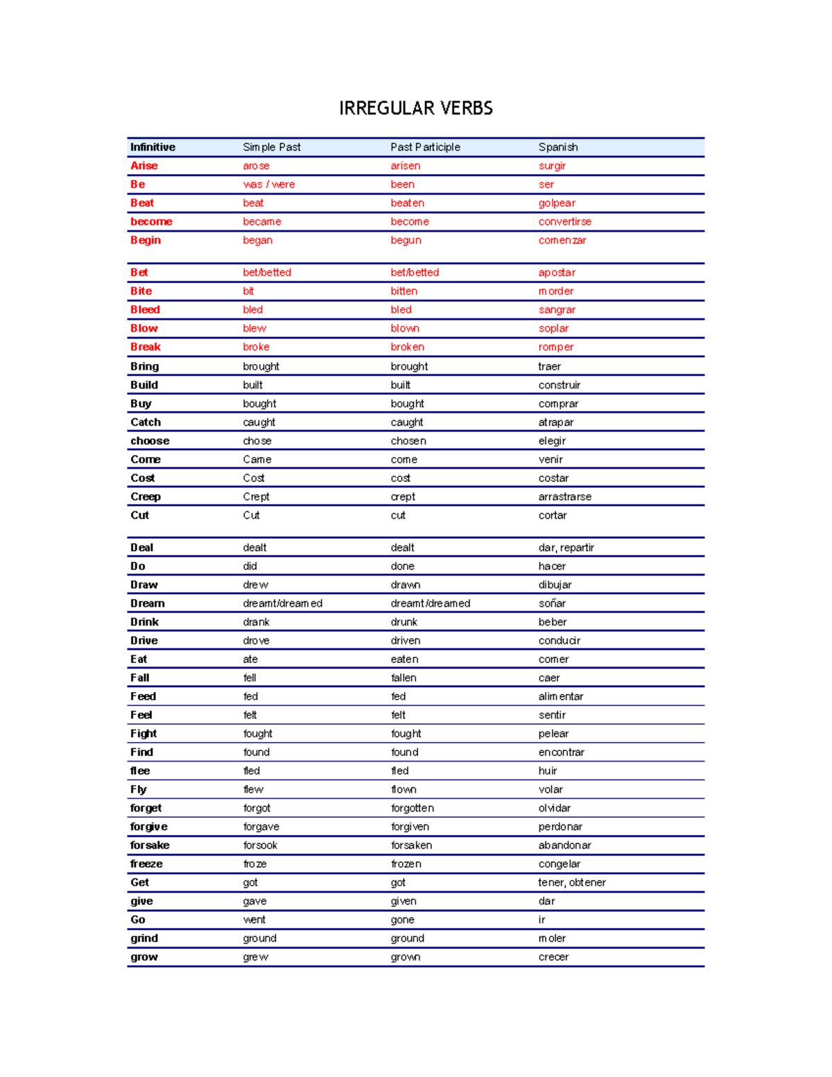 Irregular Verbs NEW LIST 1 - IRREGULAR VERBS Infinitive Simple Past ...