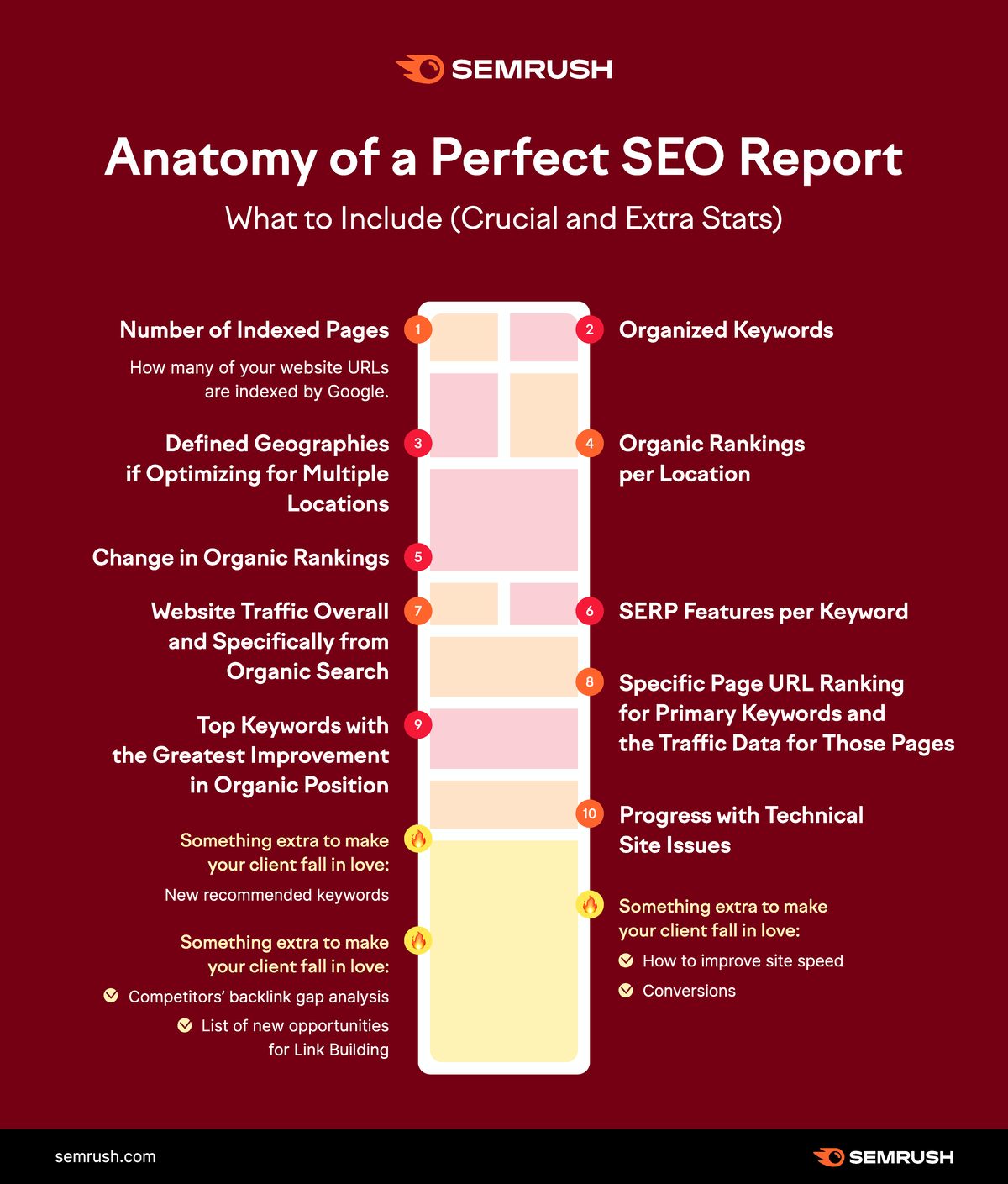 Anatomy of an SEO report - Anatomy of a Perfect SEO Report What to ...