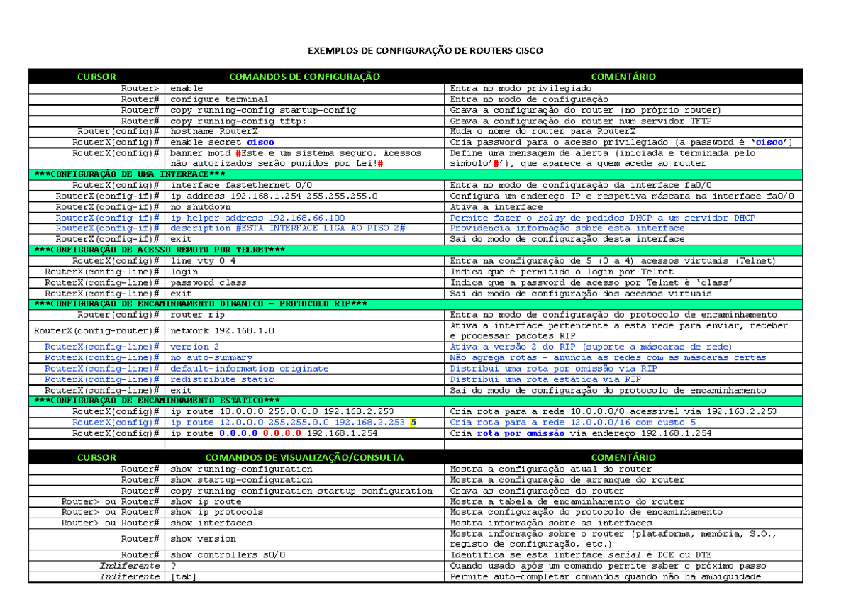 Exemplos comandos configuração routers cisco v2.0 - EXEMPLOS DE ...