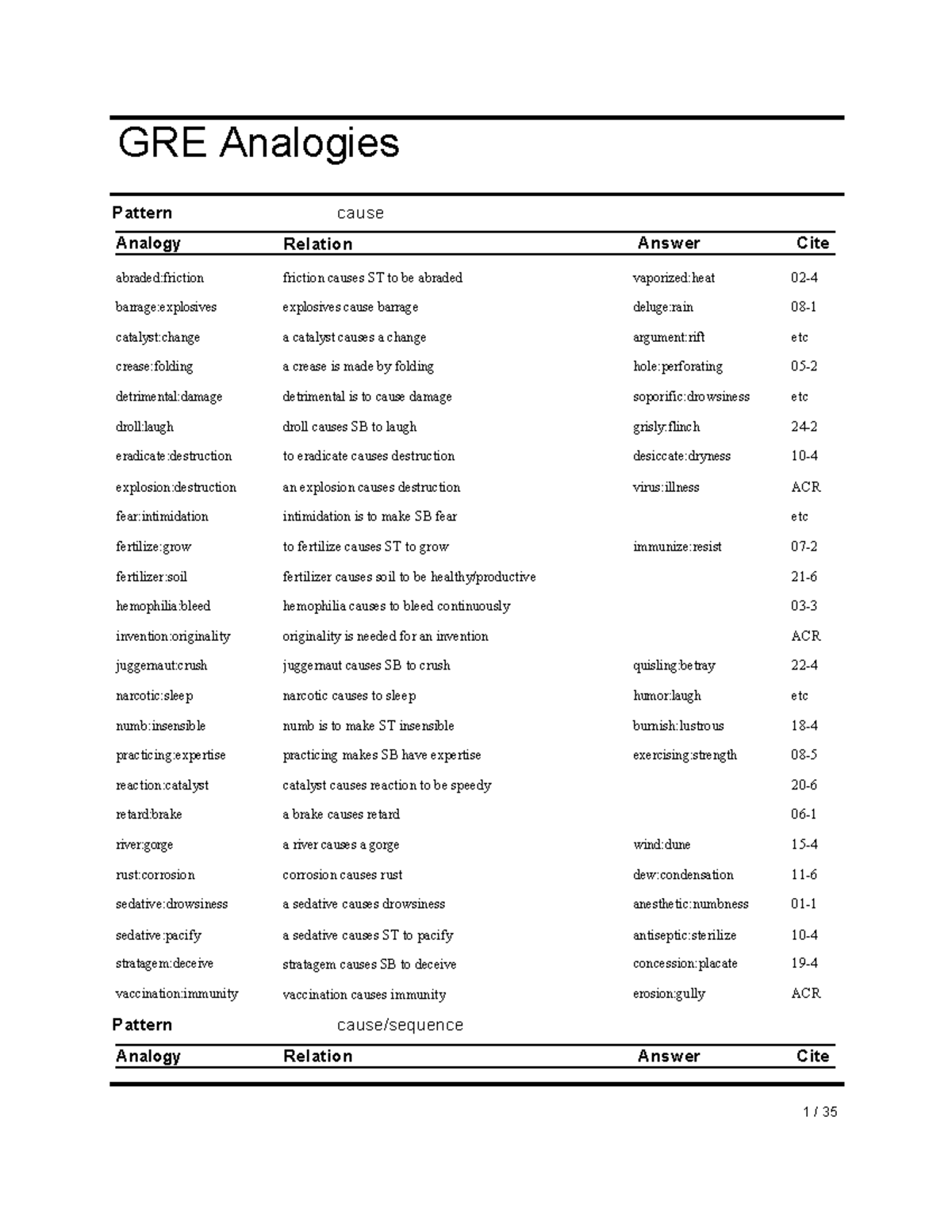 1-analogies - None - GRE Analogies Pattern cause Analogy Relation ...