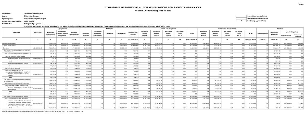 FAR 1 Cont 62022 - MRH - accomplishment of financial template ...