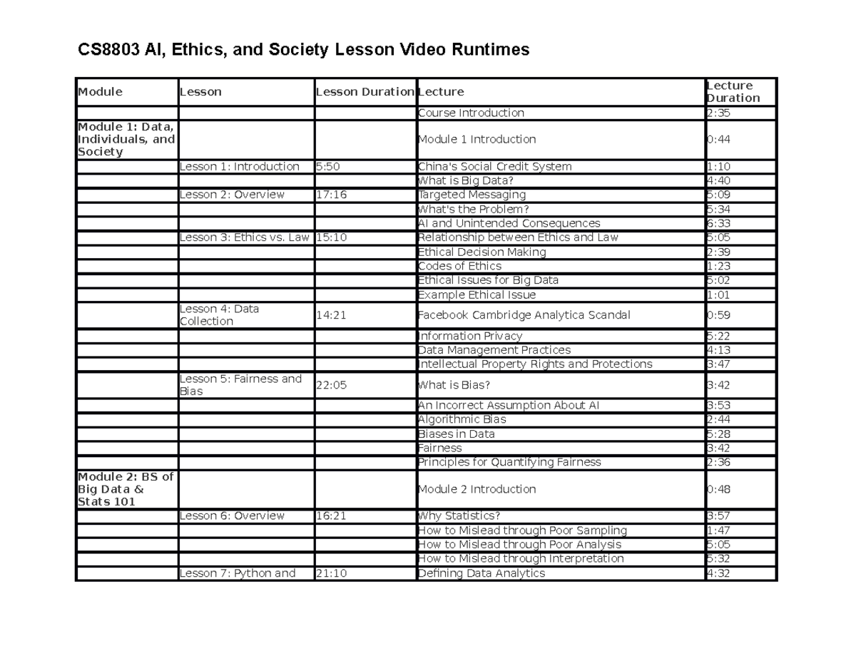 CS8803 AI, Ethics, and Society Lesson Video Runtimes - Module Lesson ...