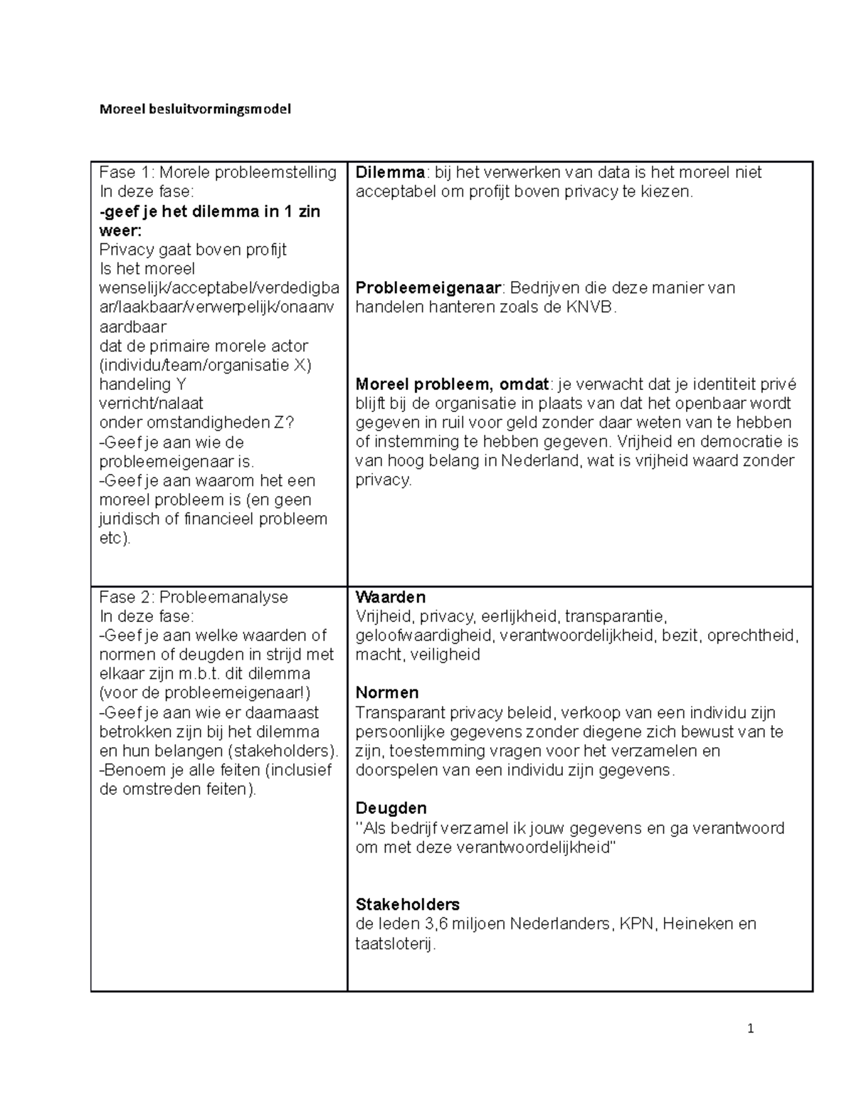 BETH template - 5 fasen uitgewerkt op grond van een artikel van de knvb ...