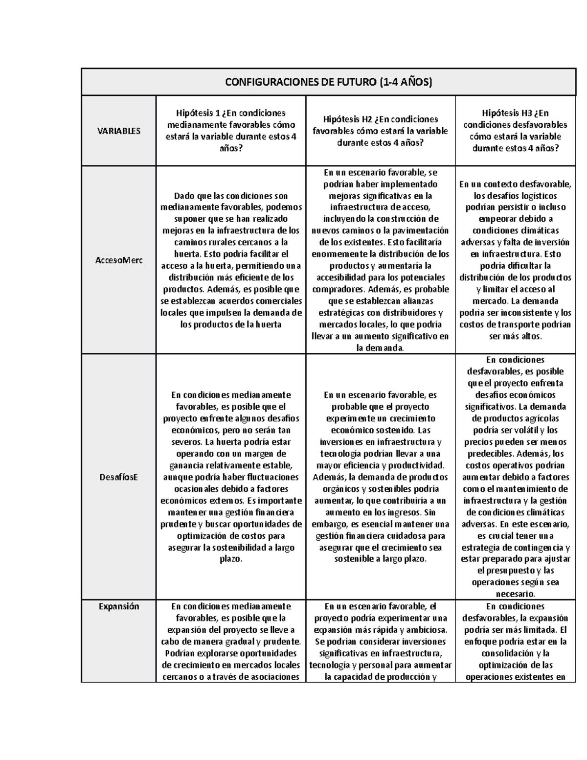 Cuadro Hipotesis Efrain Torres - CONFIGURACIONES DE FUTURO (1-4 AÑOS ...