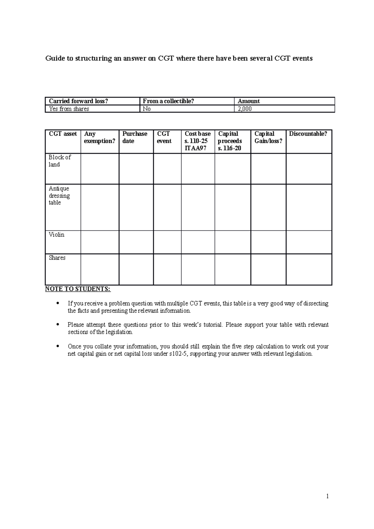 Guide to structuring an answer on CGT where there have been several CGT ...