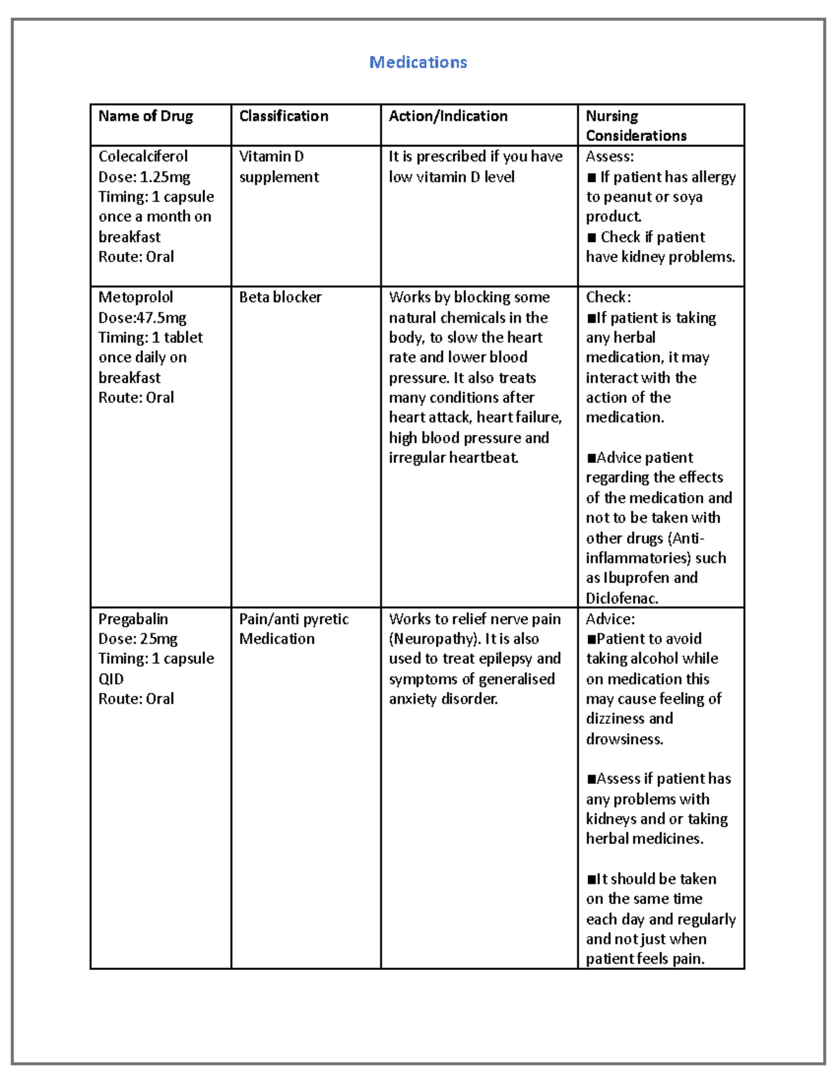Medication - Name of Drug Classification Action/Indication Nursing ...