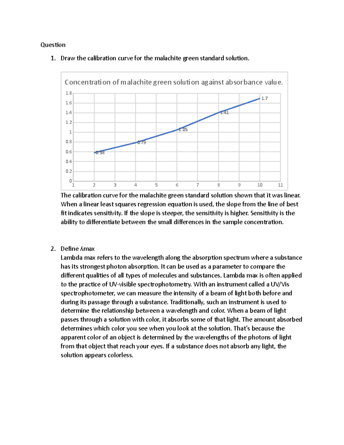Question - nothing - Question Draw the calibration curve for the ...